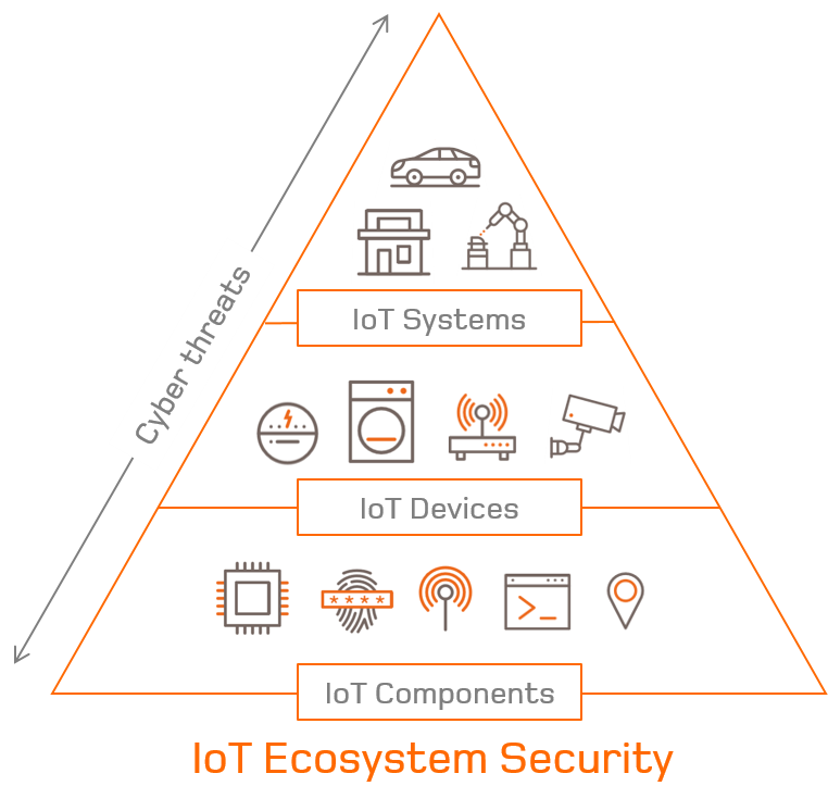 Ciberseguridad para IoT